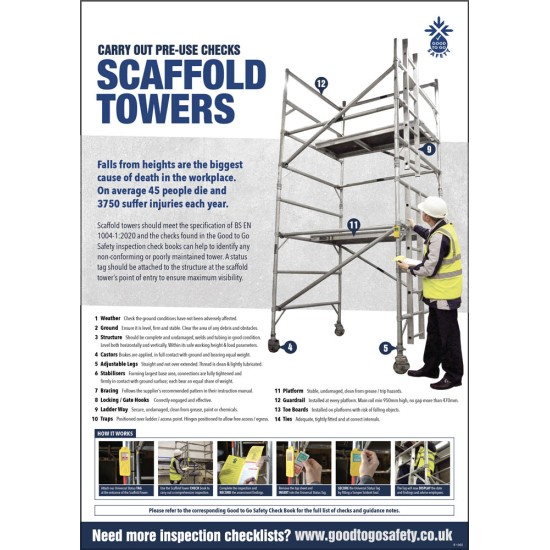Scaffold Tower Poster - Visual Inspection Checklist